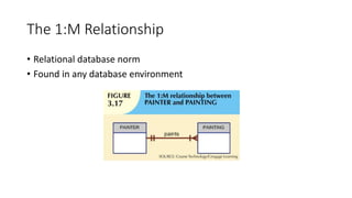Relational Data Model.pptx