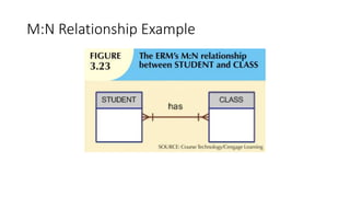Relational Data Model.pptx