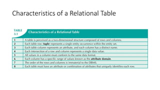 Relational Data Model.pptx