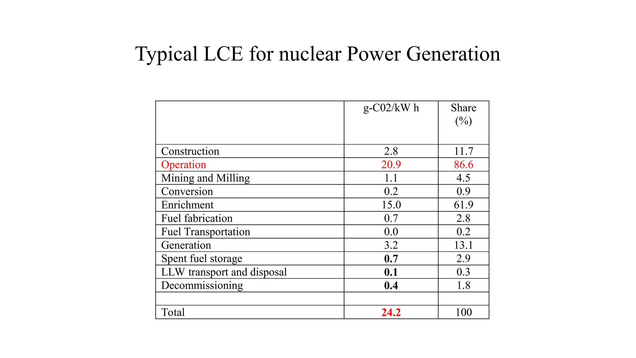 Plant Life Cycle Assessment (Cradle to Grave).pptx | Power and Energy ...