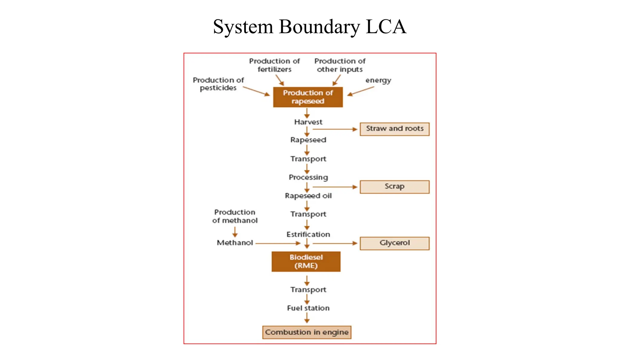 Plant Life Cycle Assessment (Cradle to Grave).pptx | Power and Energy ...