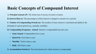 Compound Interest in Business Mathematics | PPTX
