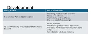 Week 4.1 Building security into the software development lifecycle copy ...