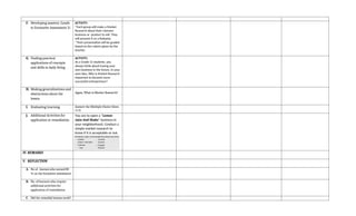 entrepreneurship daily lesson plan week 4 | DOCX