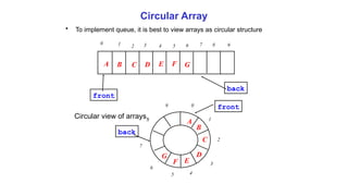 Week 4 data structure consisting of heap and Quesue in data structure ...