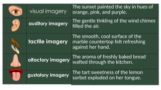 Quarter 1 Lesson 4 English 7 Matatag.pptx