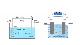Electrolysis, Faraday laws of electrolysis with questions.pptx