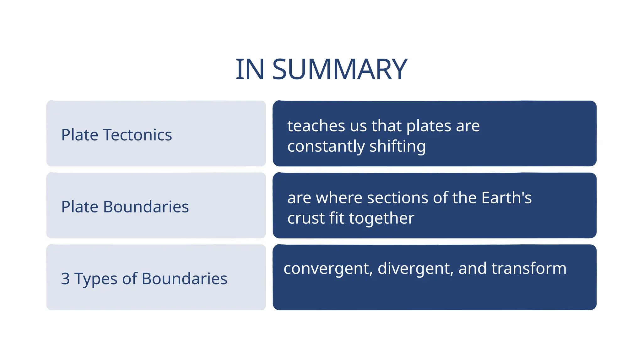 Plate boundaries, movement and process.pptx