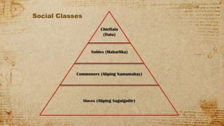 History if the Philippines - Customs of the tagalog.pptx