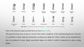 week 4- dental burs.pptx