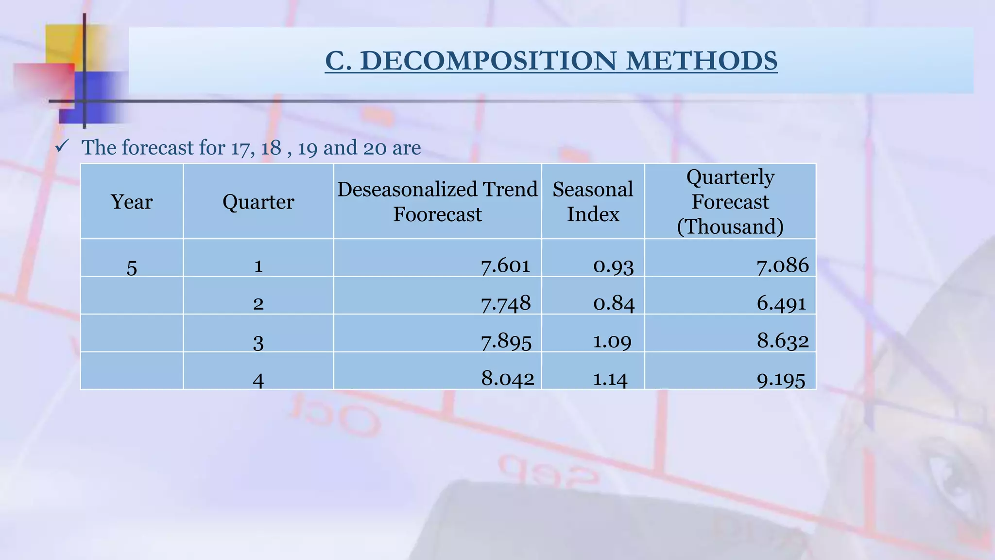 Week 4 Forecasting Time Series Smoothing And Decomposition M