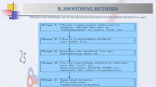 Week 4 Forecasting Time Series Smoothing And Decomposition M Awaluddin T Ppt