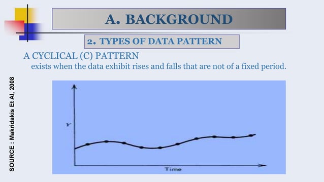 Week 4 Forecasting Time Series Smoothing And Decomposition M Awaluddin T Ppt