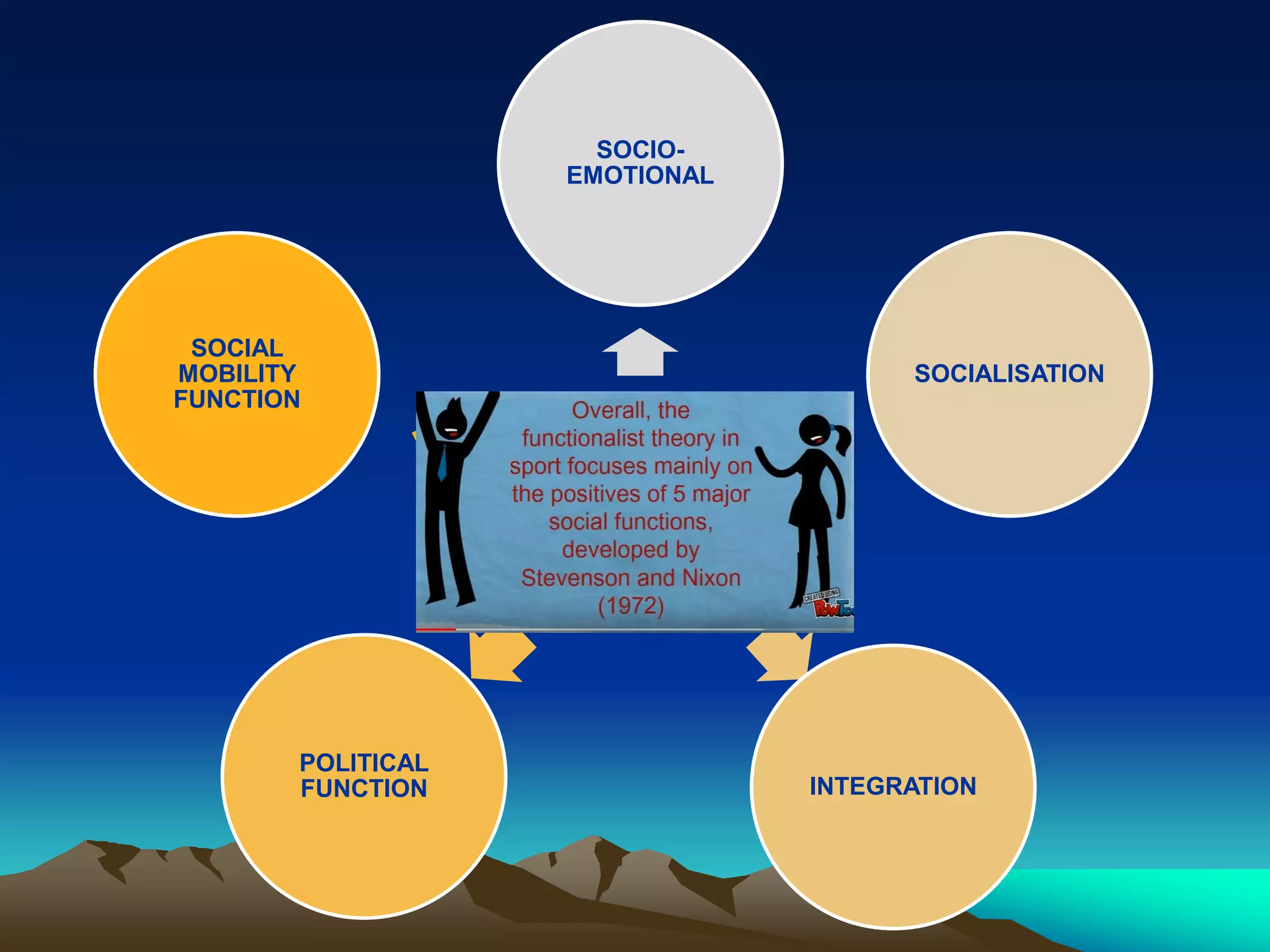 WEEK 4-FUNCTIONALISME THEORY.pdf