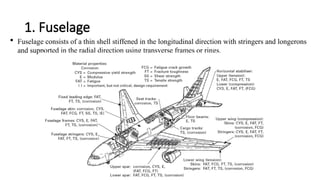 Week#4-History of Aerospace Materials.pptx