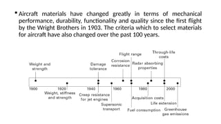 Week#4-History of Aerospace Materials.pptx