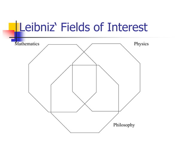Leibniz | PPT