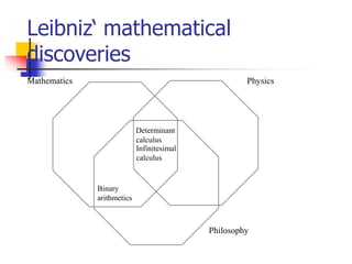 Leibniz | PPT