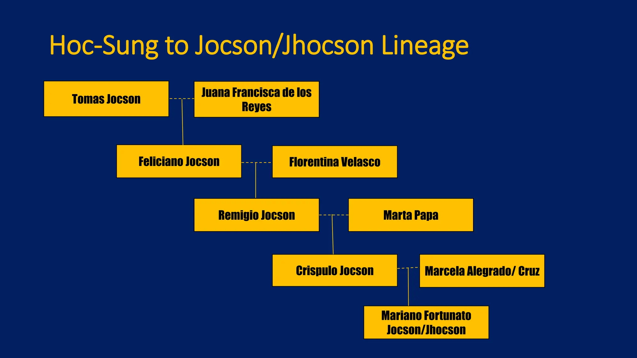 Week 4 - Lesson-3-The-Founders-Legacy-updated-2023-09-02.pptx