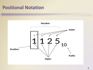 Week 4-Number Systems.pptx