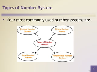 Week 4-Number Systems.pptx