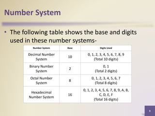Week 4-Number Systems.pptx