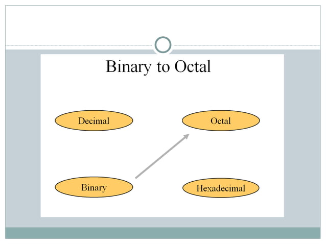 Week 4- Number Systems Conversion to .ppt