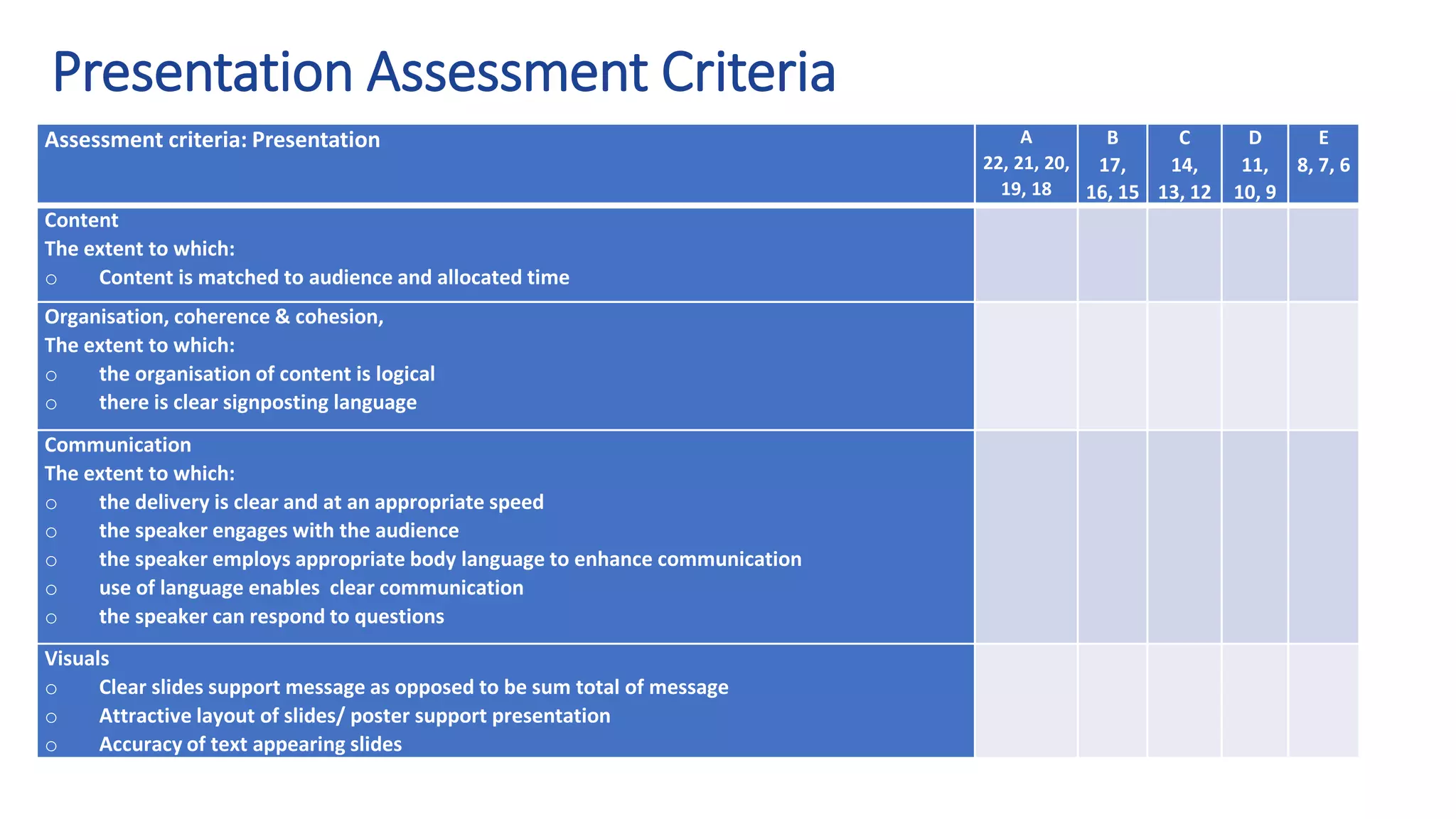Week 4 presentations | PPTX | Educational Assessment | Education