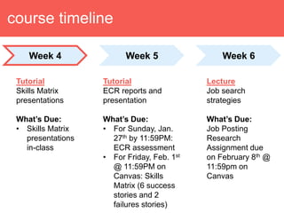 Week 4 - Tutorial 2 - Skills Matrix Presentations | PPT