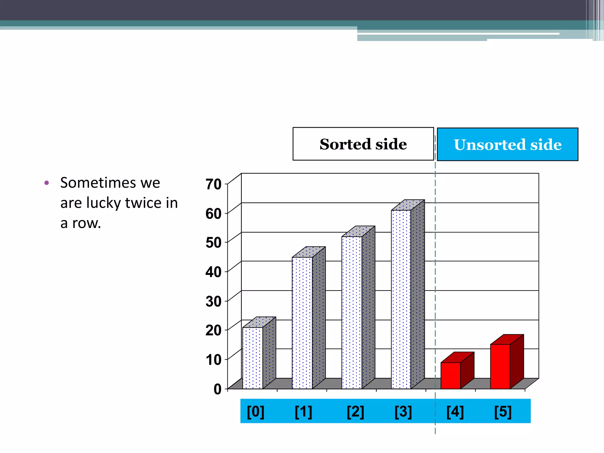 Sorting Algorithms Ppt 7435