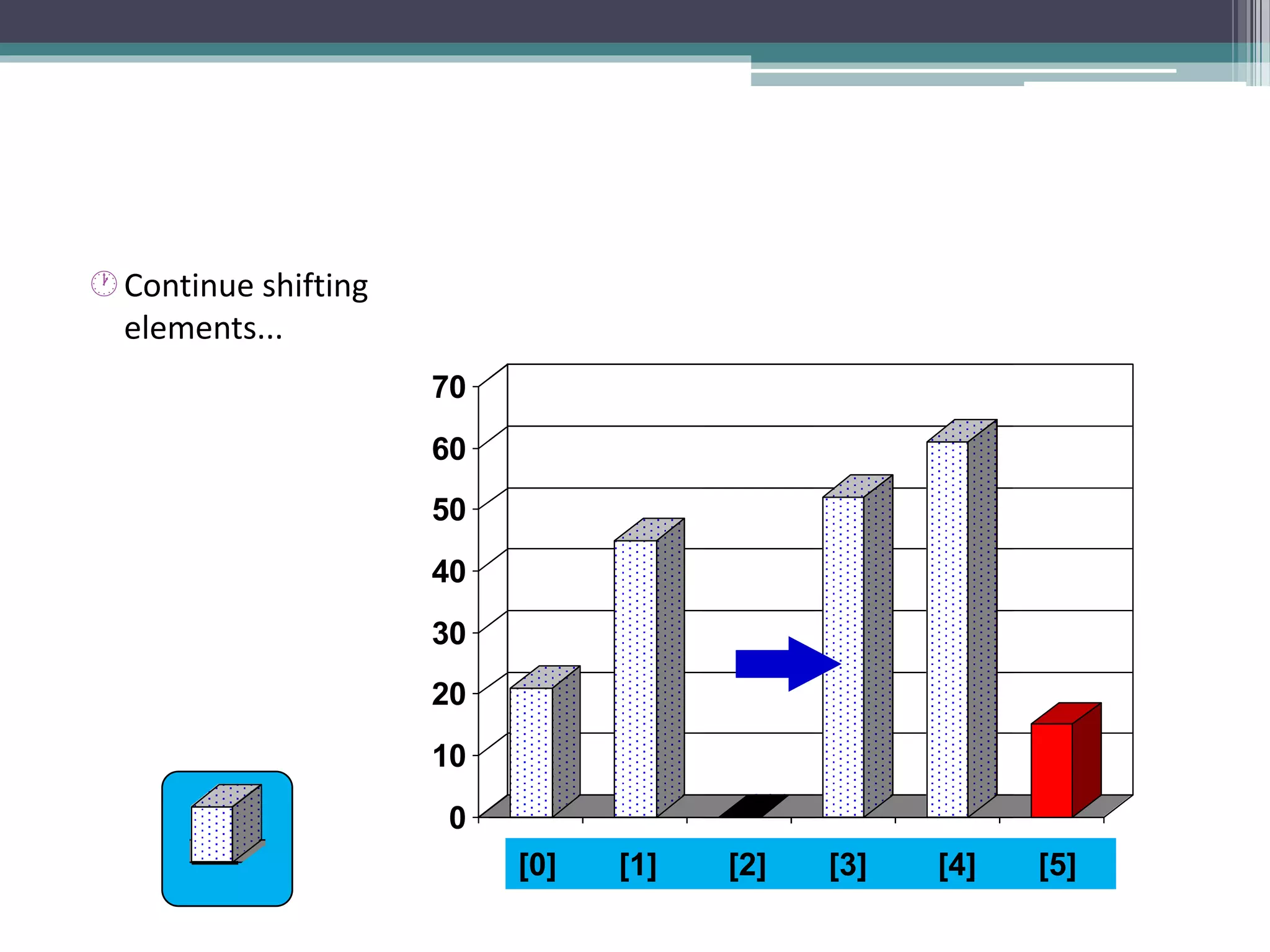 Sorting Algorithms Ppt 5298
