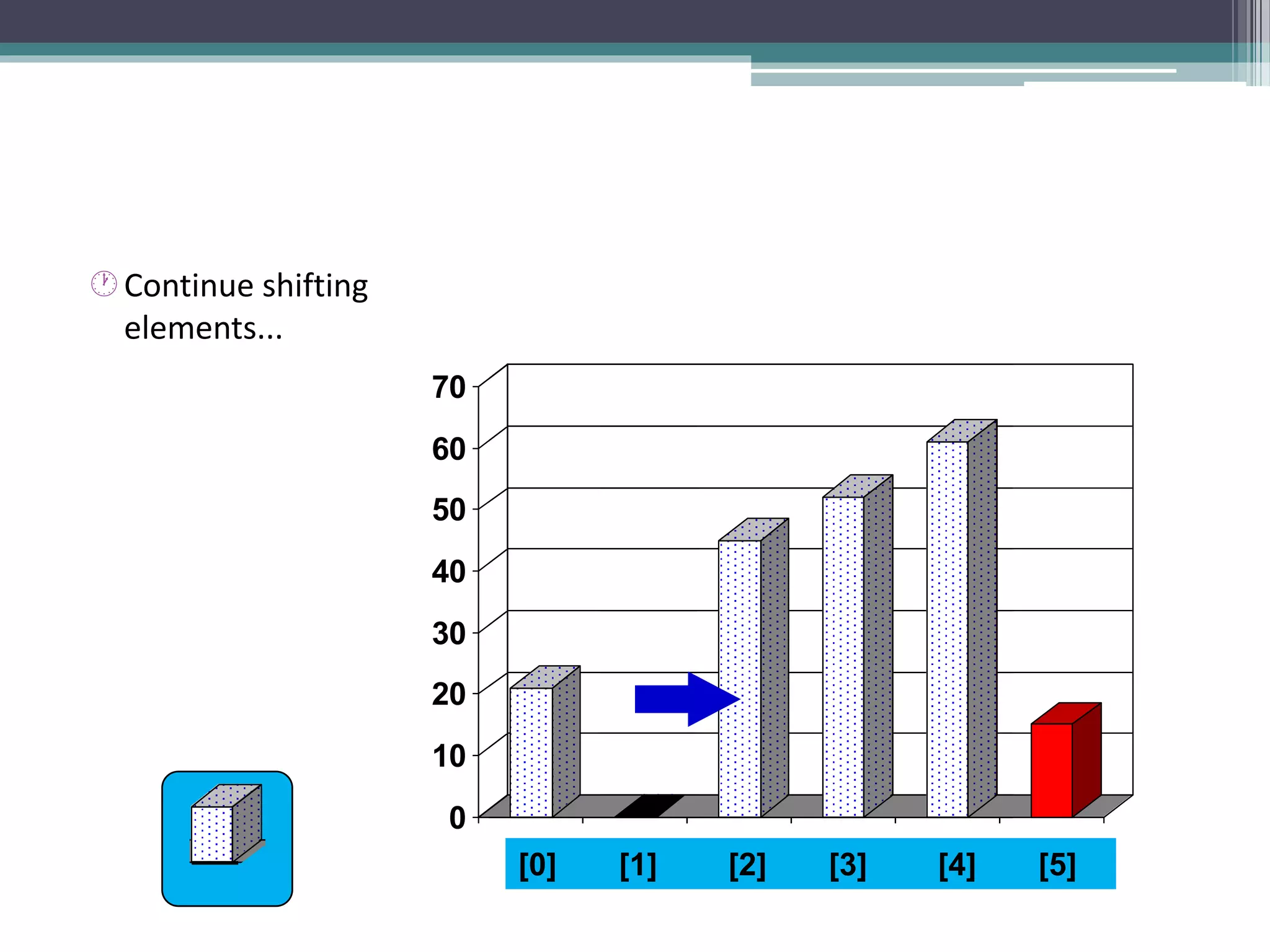 Sorting Algorithms | PPT