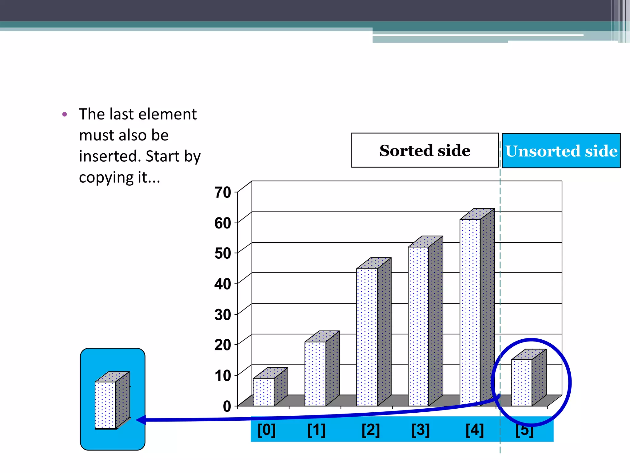 Sorting Algorithms | PPT