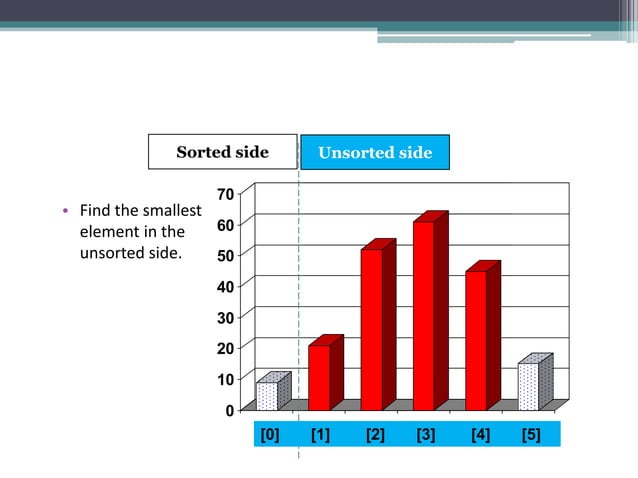 Sorting Algorithms | PPT
