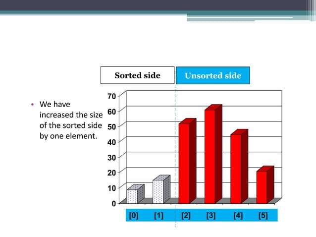 Sorting Algorithms | PPT