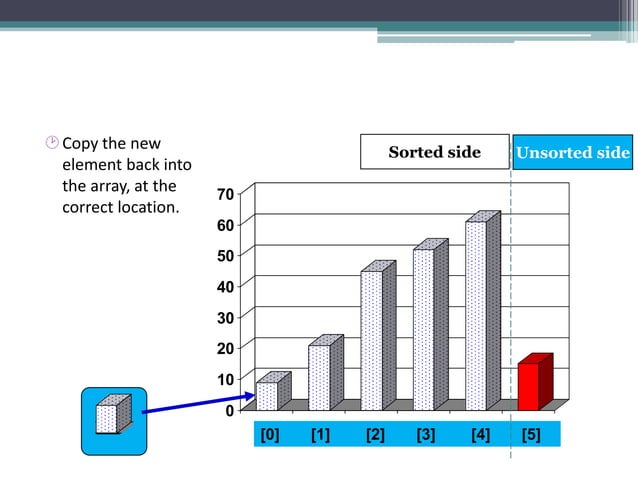 Sorting Algorithms | PPT