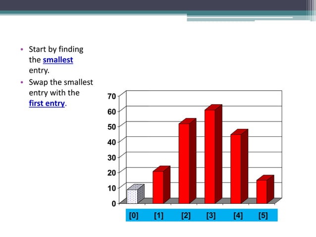 Sorting Algorithms | PPT