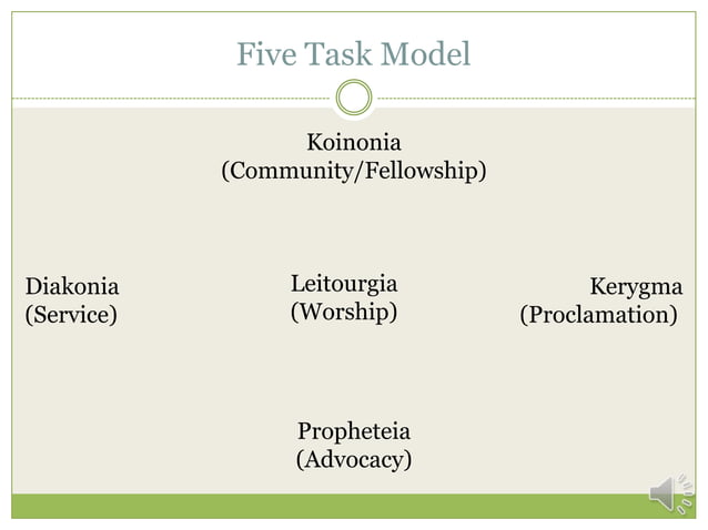 CME 6027 Understanding Your Setting/Context | PPTX
