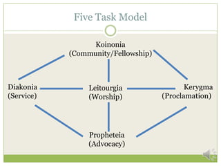 CME 6027 Understanding Your Setting/Context | PPTX
