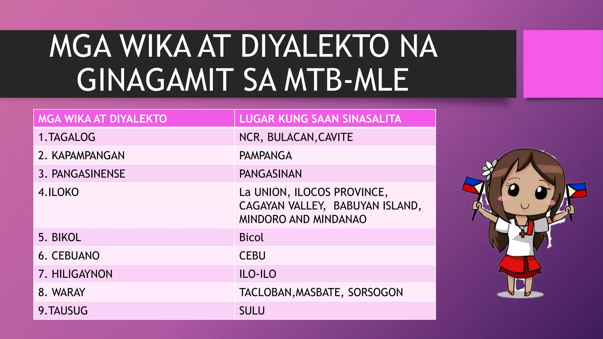 WEEK 4-wikang Pambansa.pptx