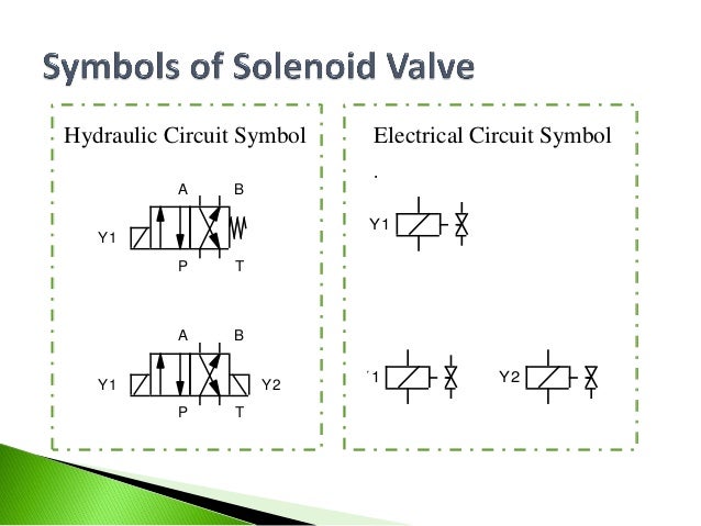 Solenoid Coil Electrical Symbol - vrogue.co Solenoid Coil Electrical Symbol - vrogue.co