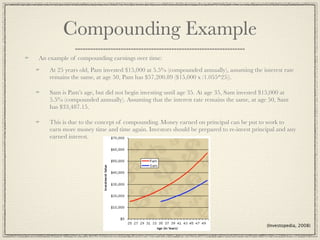 Personal Finance Investing | ZIP