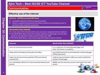 IGCSE ICT (0417) - Communication - Ajiro Tech | PDF