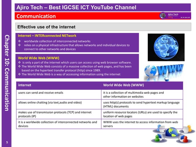 IGCSE ICT (0417) - Communication - Ajiro Tech | PDF | Email | Internet