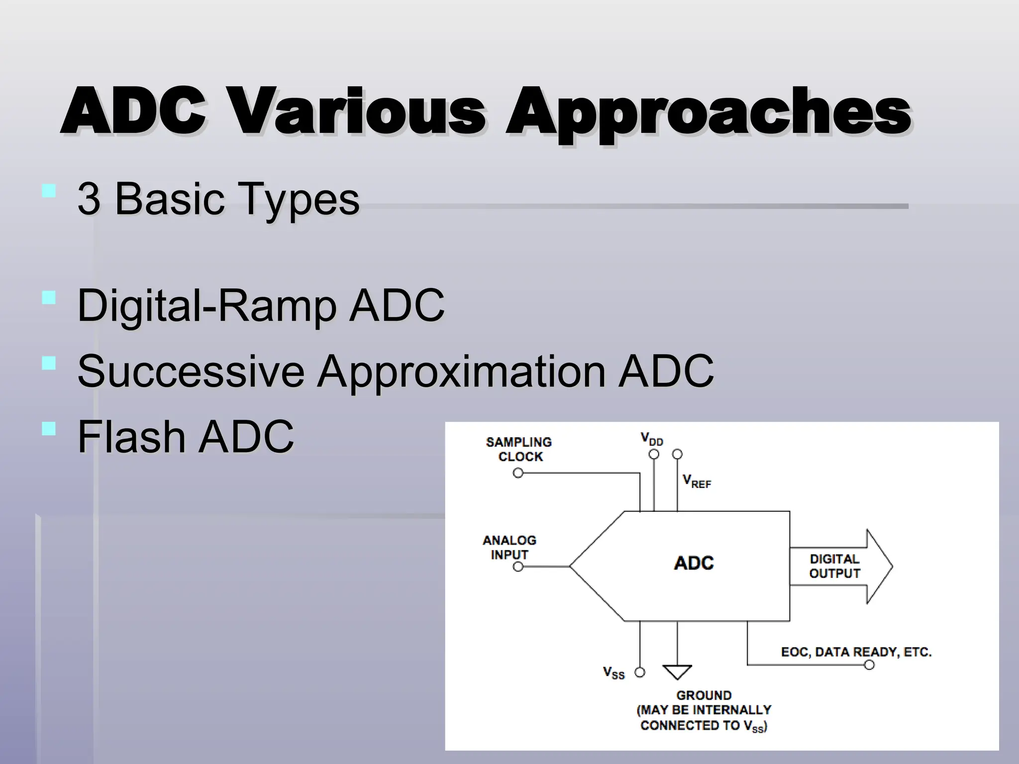 Analog-to-Digital and Digital-to-Analog Devices | PPT