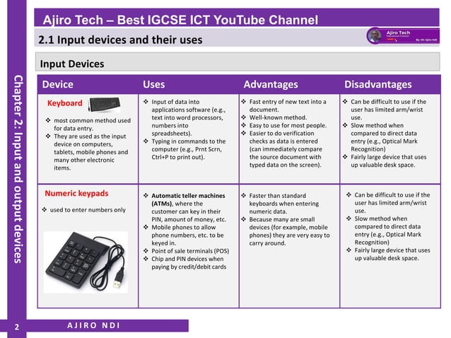 Igcse Ict Input And Output Devices Input Devices And Their Uses Ajiro Tech Part 1 Ppt