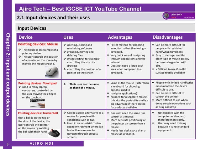 Igcse Ict Input And Output Devices Input Devices And Their Uses Ajiro Tech Part 1 Ppt