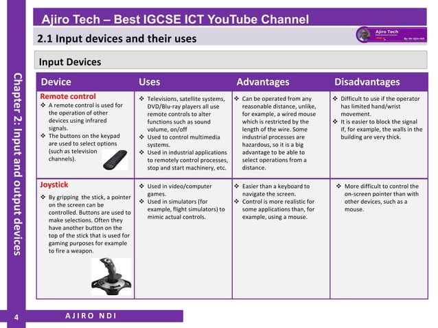 Igcse Ict Input And Output Devices Input Devices And Their Uses Ajiro Tech Part 1 Ppt