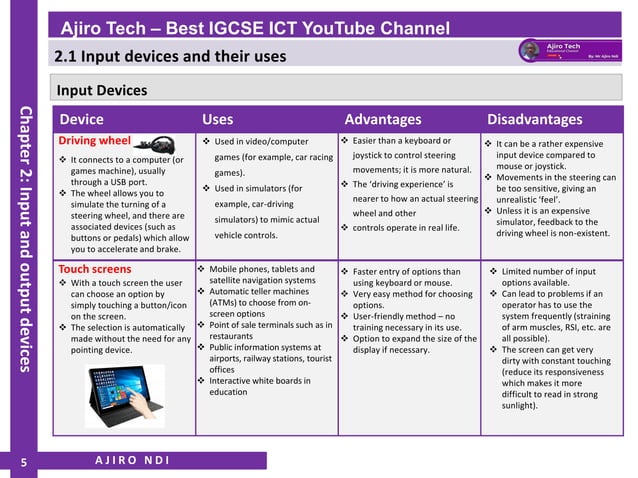 Igcse Ict Input And Output Devices Input Devices And Their Uses Ajiro Tech Part 1 Pdf
