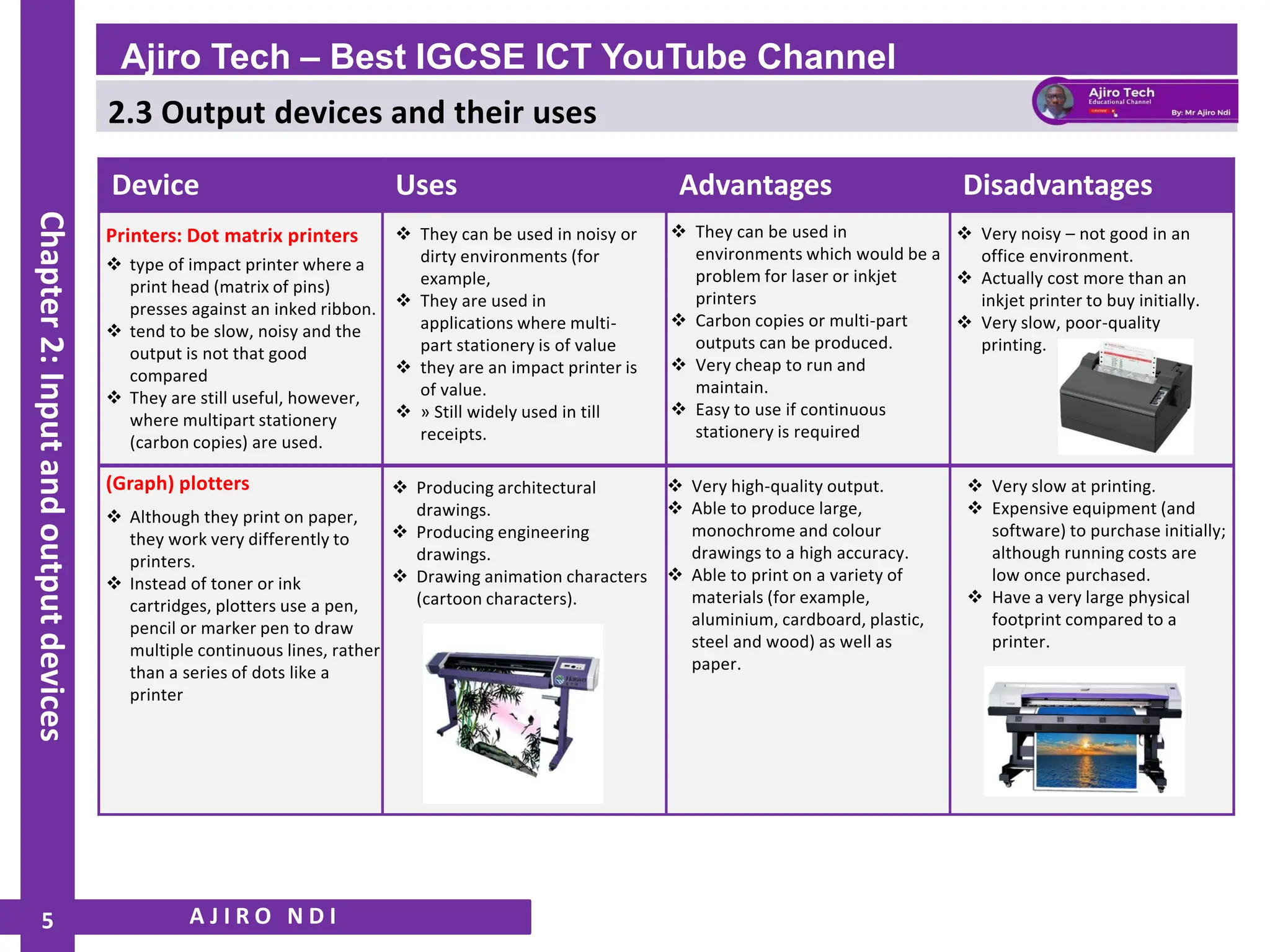 Igcse Ict Input And Output Devices Output Devices And Their Uses Ajiro Tech Part 3 Ppt 